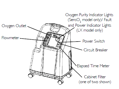 Invacare Platinum 10 Home Oxygen Concentrator | IRC10LX