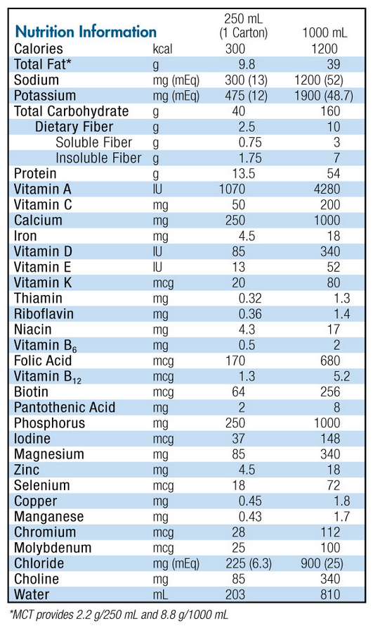 Fibersource Hn 1.2 Cal Tube Feeding Formula | Vitality Medical