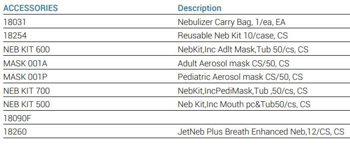 Power Neb Ultra Compressor Nebulizer - Drive 18081, 18080 | Vitality ...