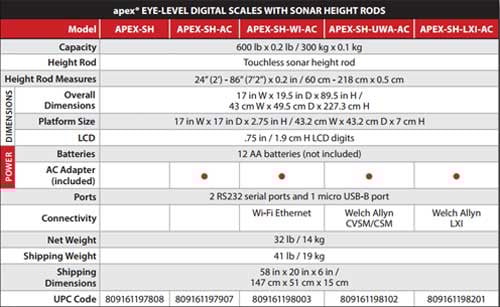 Apex Digital Scale with Sonar Height Detecto