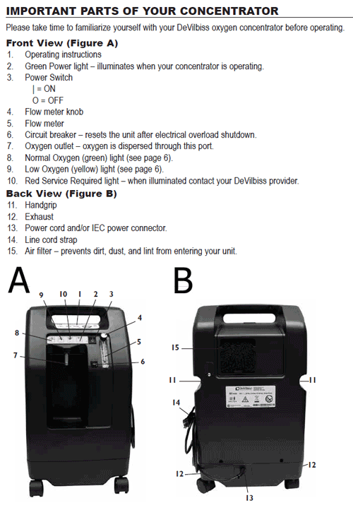 DeVilbiss Oxygen Concentrator | BUY Home Oxygen Concentrators - 525DS ...