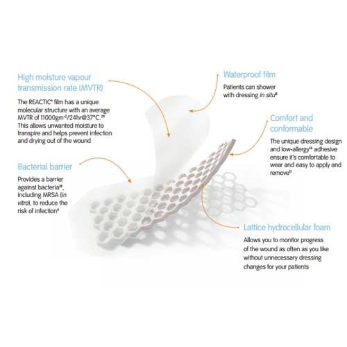 Opsite Post-Op Visible Transparent Film Dressings by Smith and Nephew ...