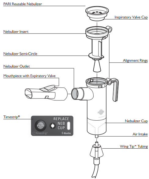 Pari Respiratory PARI LC PLUS Reusable Nebulizer Set 22F81