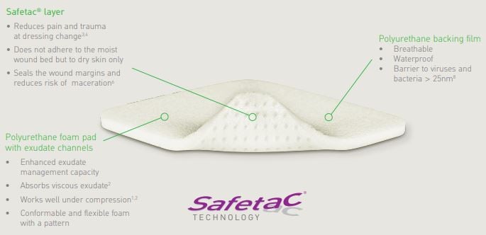 Mepilex XT, Safetac Technology Dressing | Vitality Medical