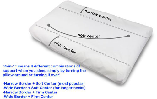 Wal-Pil-O 4-in-1 Pillow | Vitality Medical
