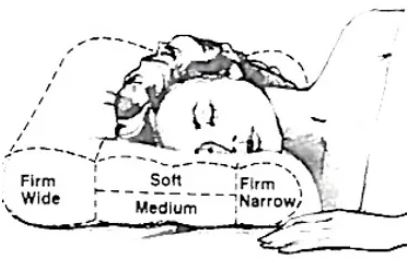 Wal-Pil-O 4-in-1 Pillow | Vitality Medical