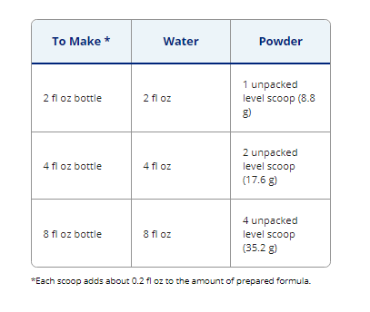 Enfamil ProSobee Soy Infant Formula Powder, Concentrate & Ready-to-Use ...