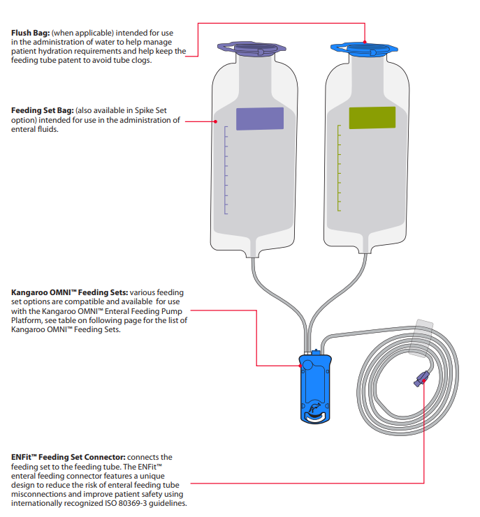 Kangaroo OMNI Pump Sets - Cardinal Health | Vitality Medical