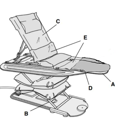 Mangar Surfer Bather Pediatric Bath Lift | Vitality Medical
