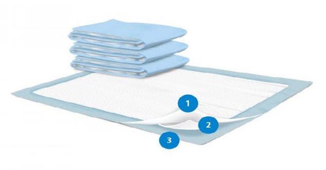 Presto Underpads - 23x36, 30x30, 30x36-Inch | Vitality Medical