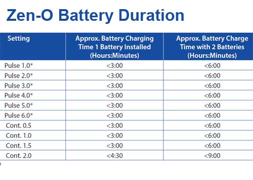 [Ships Free] Zen-O Portable Oxygen Concentrator - GCE RS-00502-G-x ...