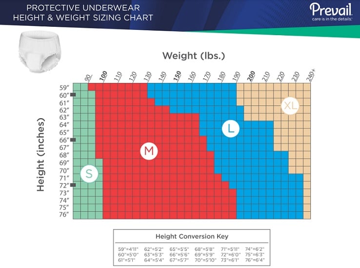 Prevail Underwear For Men - Maximum Absorbency | S/M, L/XL, 2XL ...