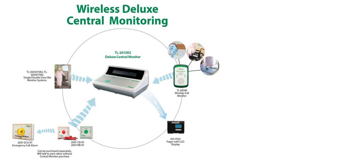 Smart Caregiver Large Facility Central Monitoring System - TL-4016 ...