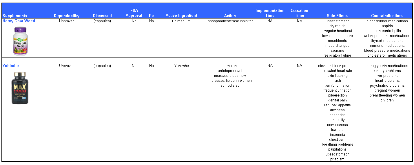 Male Impotence Therapy | Vitality Medical