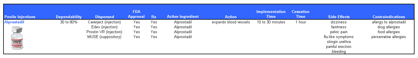 Male Impotence Therapy | Vitality Medical