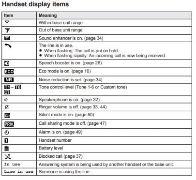 Panasonic KX-TGM420W Amplified Cordless Phone with Answering Machine ...