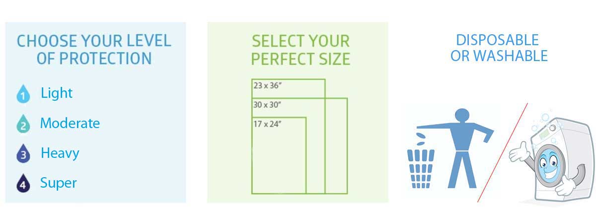 Medline Deluxe Protection Plus Underpads, Heavy Absorbency, Fluff ...