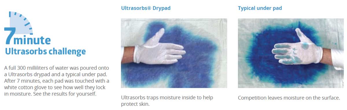 [Ships Free] Medline Ultrasorbs AP Disposable Underpads, SuperAbsorbent ...